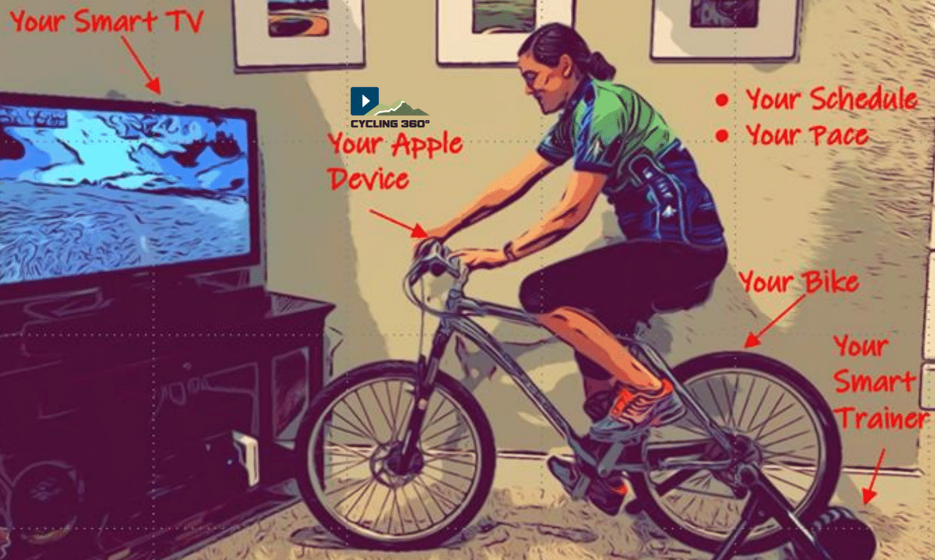 Home - Cycling 360